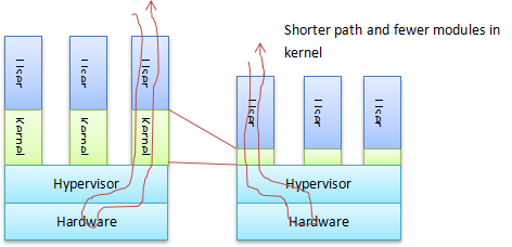 Unikernel初体验 - tycoon3 - 博客园