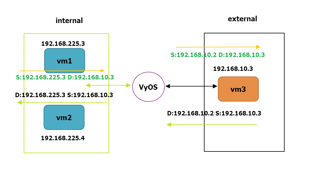 网络操作系统VyOS应用实践四部曲-之九阴九阳-CSDN博客